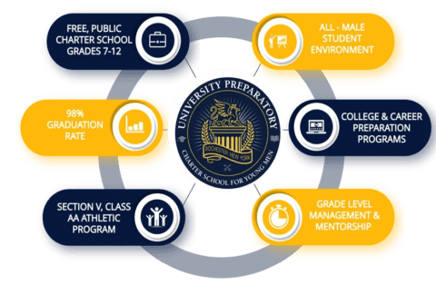 Charter School in Rochester, NY | University Preparatory Charter School ...