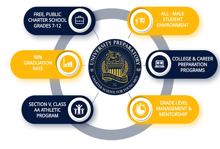 Charter School in Rochester, NY | University Preparatory Charter School ...